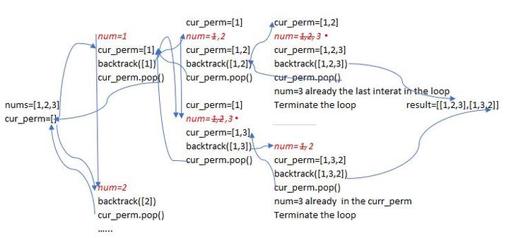 Leetcode 46. Permutations(backtracking graph) - 知乎
