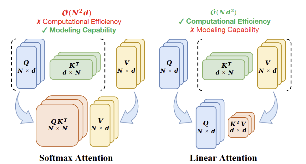 Vision Backbone 超详细解读 (三十五)：MALA：幅值感知的线性注意力机制 - 知乎