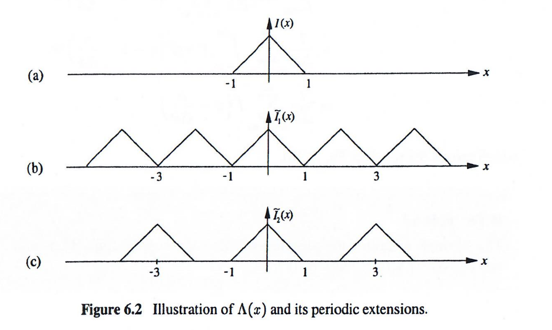 基于傅立叶变换的图像重建 (Reconstruction from Fourier Transform Samples) - 知乎