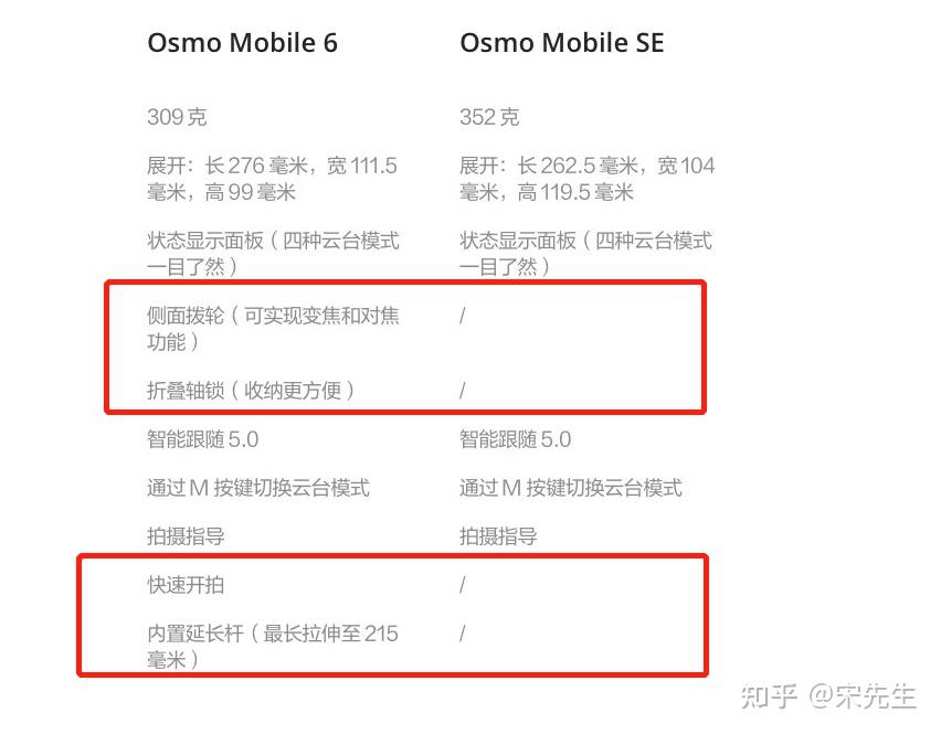 买手机云台大疆OM6、OMSE和浩瀚V2怎么选？ - 知乎