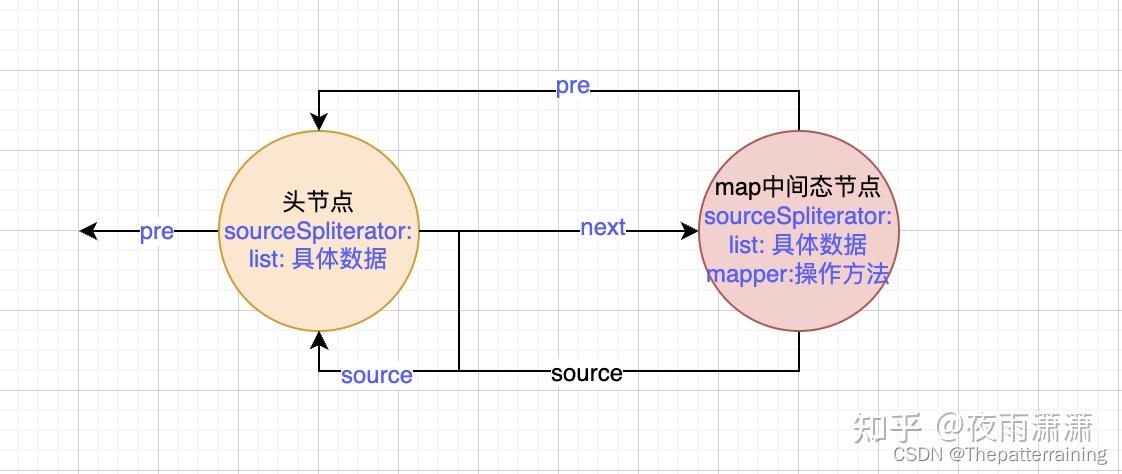 手把手带你读java源码之JAVA-stream-中间操作map,flatmap,filter,unordered万字图文详解) - 知乎