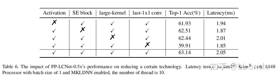 PP-LCNet 一种轻量级的CPU卷积网络 - 知乎