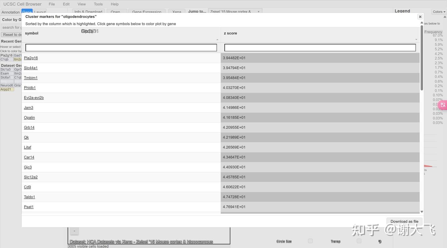UCSC Cell Browser使用初探 - 知乎