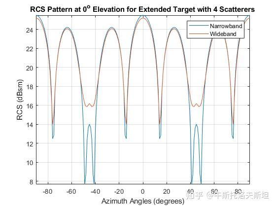 RCS的含义是什么，怎么简单的去理解？ - 知乎