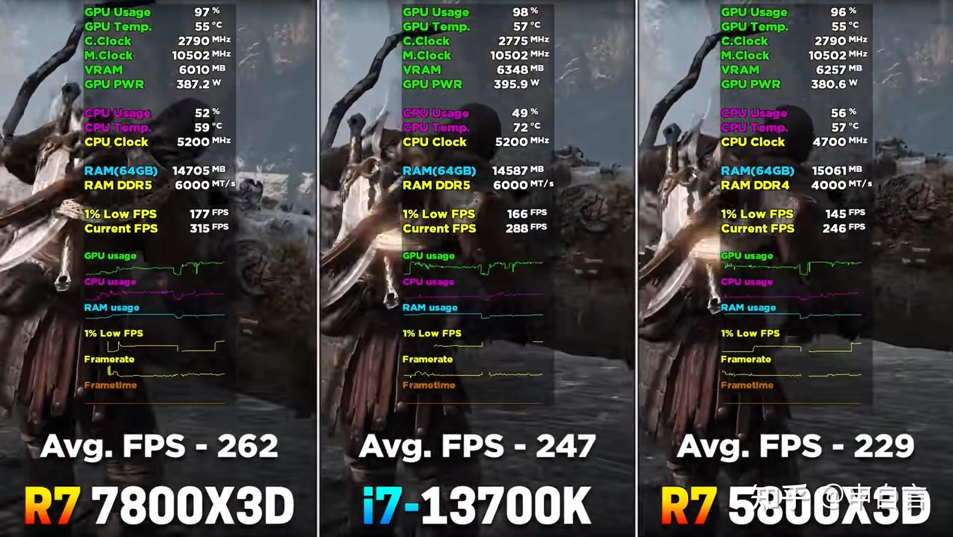 究竟换5800x 3d还是7800x 3d? - 知乎