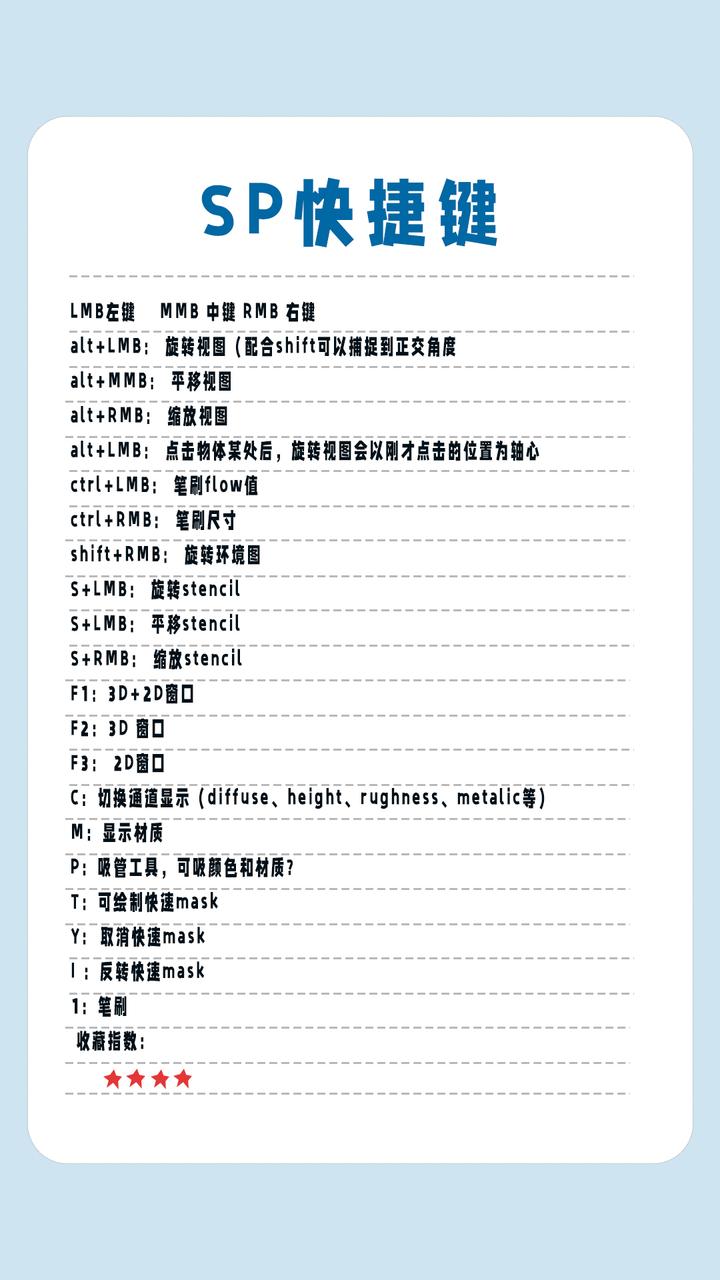 SP最全快捷键来啦！ - 知乎