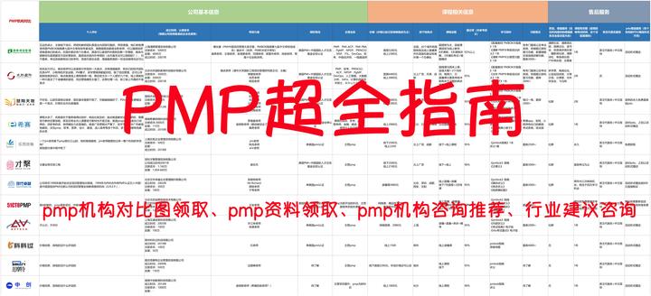 pmp将于今年8月份正式采用新教材！！该赶紧考还是8月份之后考呢？普通人如何选择？ - 知乎
