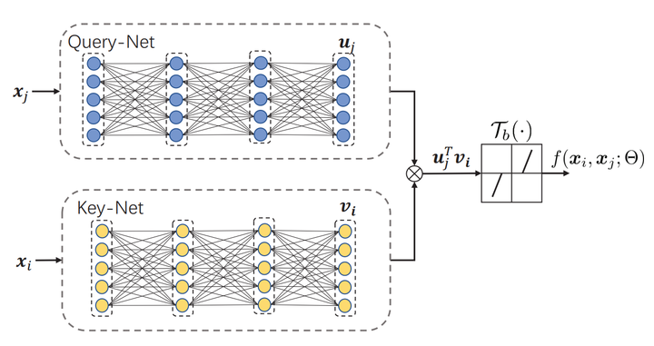 阅读手记（1）：Learning a Self-Expressive Network for Subspace Clustering - 知乎