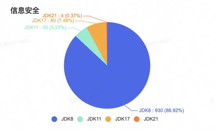 JDK高版本特性总结与ZGC实践 - 知乎