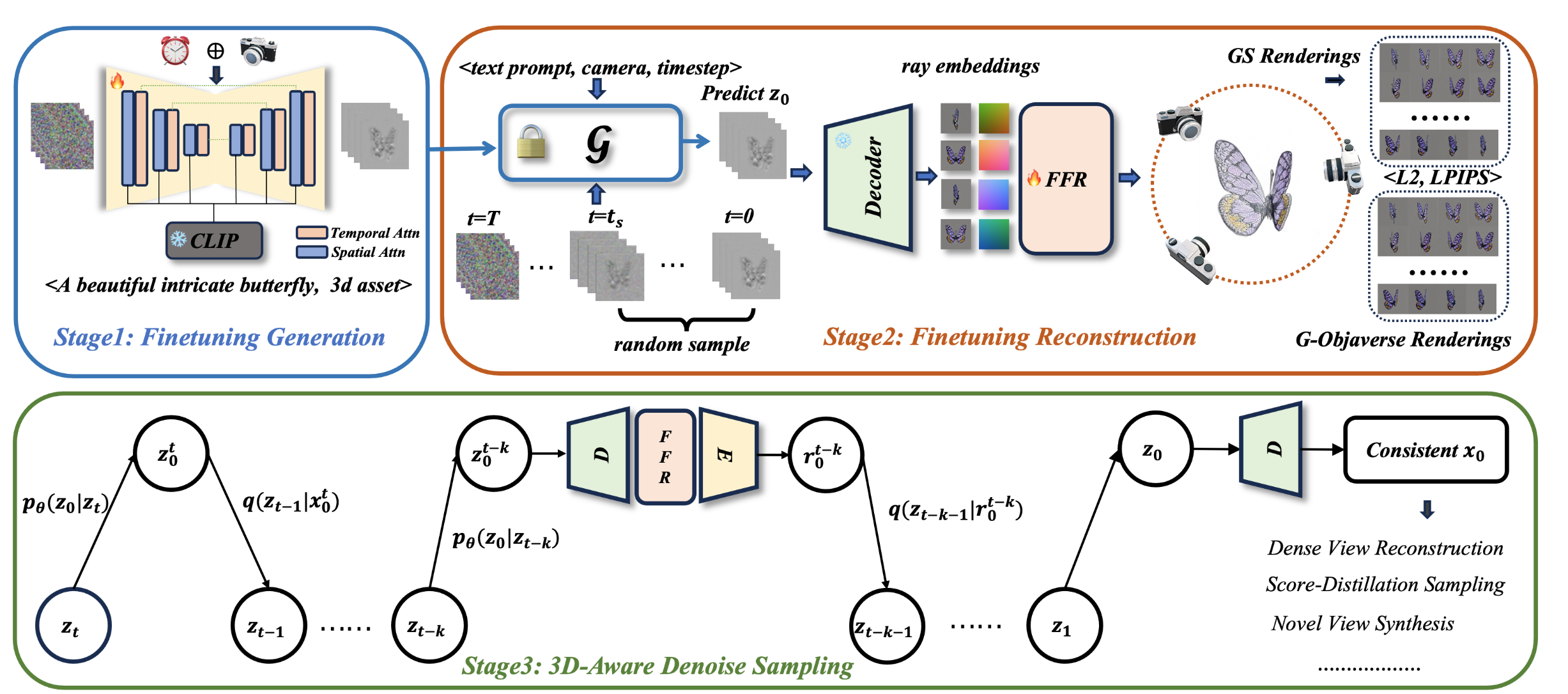 3D生成相关论文-2024 - 知乎