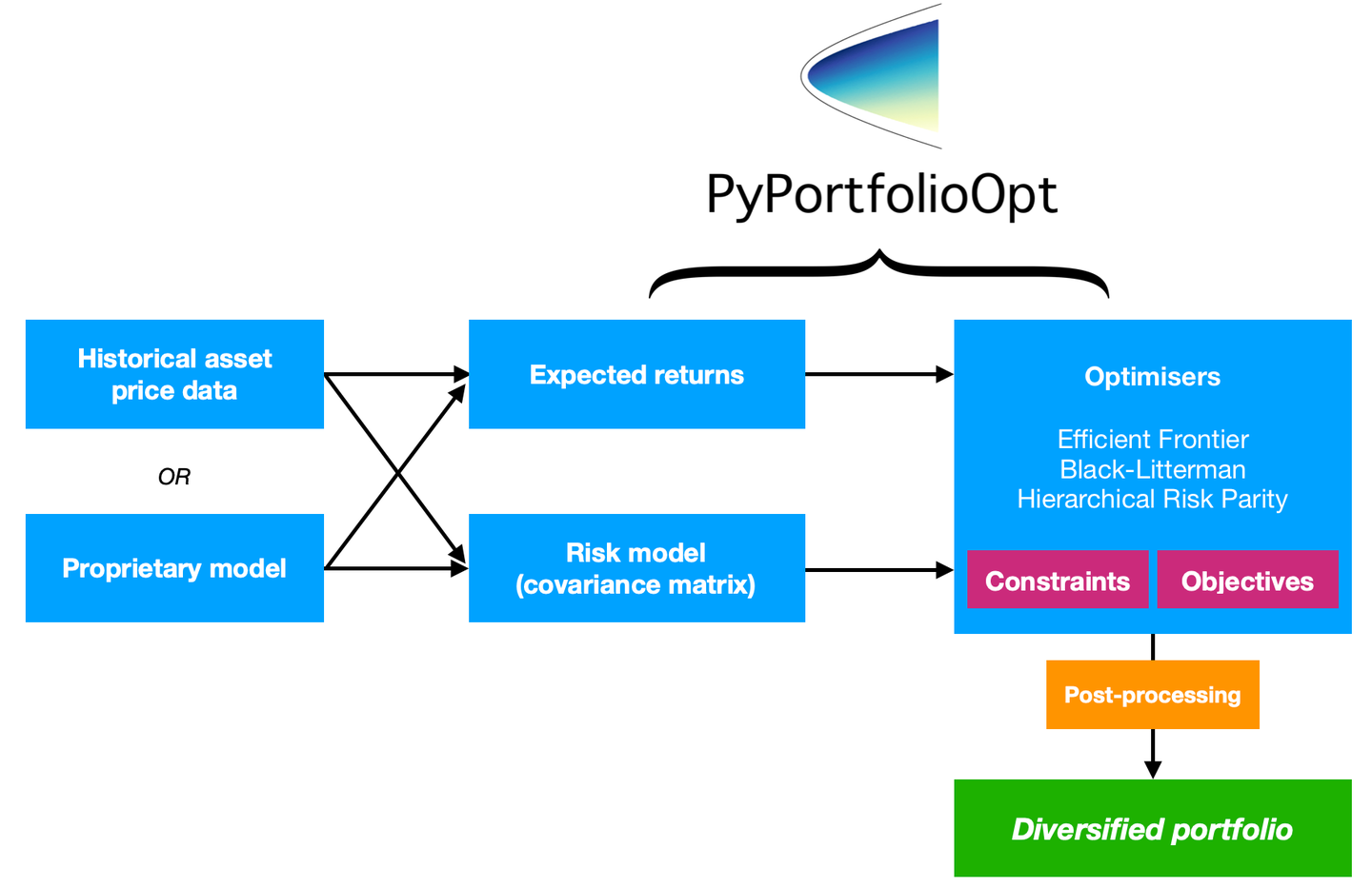 资产组合理论与实战（5）使用工具库 Pyportfolio - 知乎