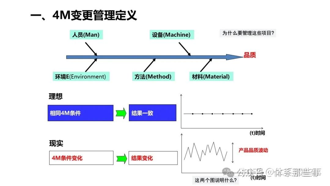 收藏 | 人机料法环4M1E，最全工厂管理分析！ - 知乎
