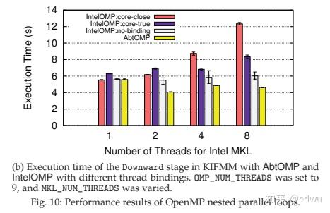 轻量级low-level线程和任务框架Argobots - 知乎