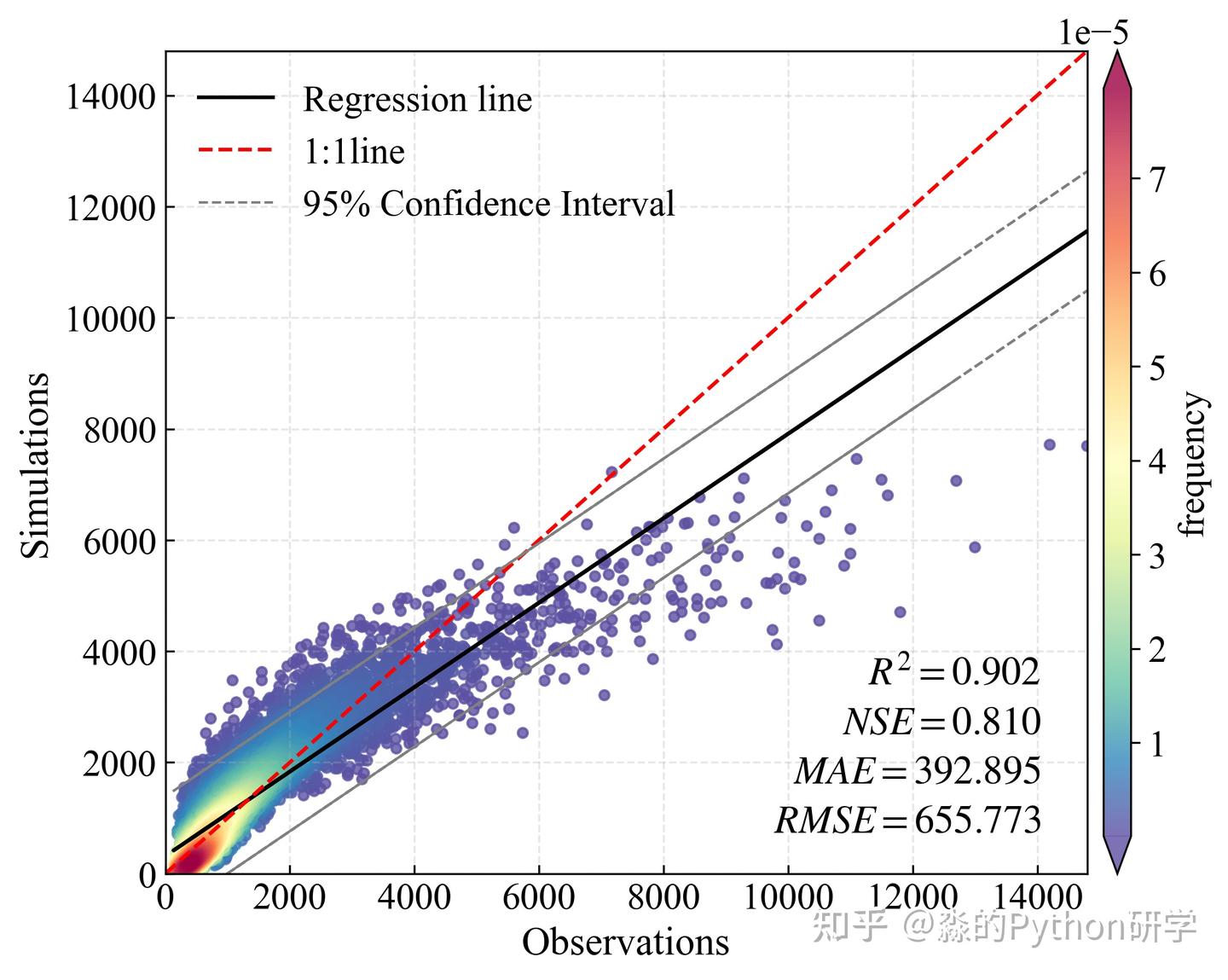 Python科研制图(相关性热力图、散点密度趋势图、时间序列可视化系列、进阶扇形图) - 知乎