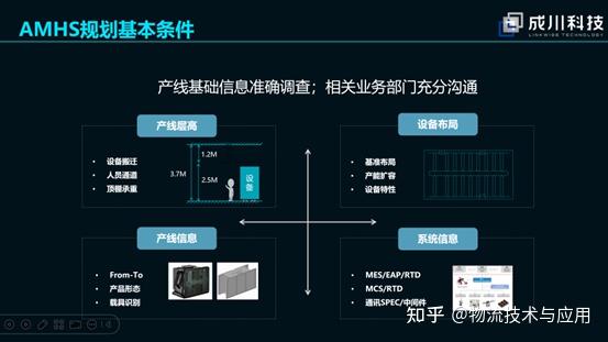 深度解析，全维透视AMHS规划建设 - 知乎