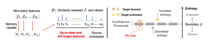 Universal Domain Adaptation through Self-Supervision - 知乎
