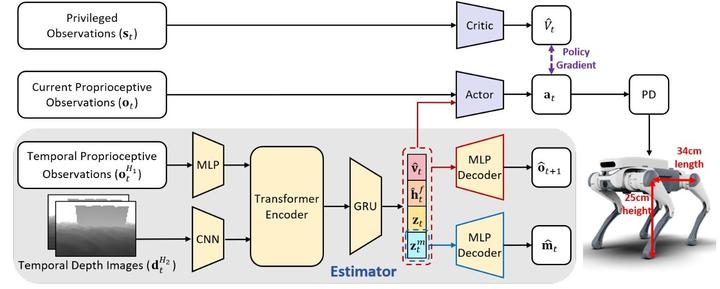 四足机器人控制算法文献笔记（二）——PIE - 知乎