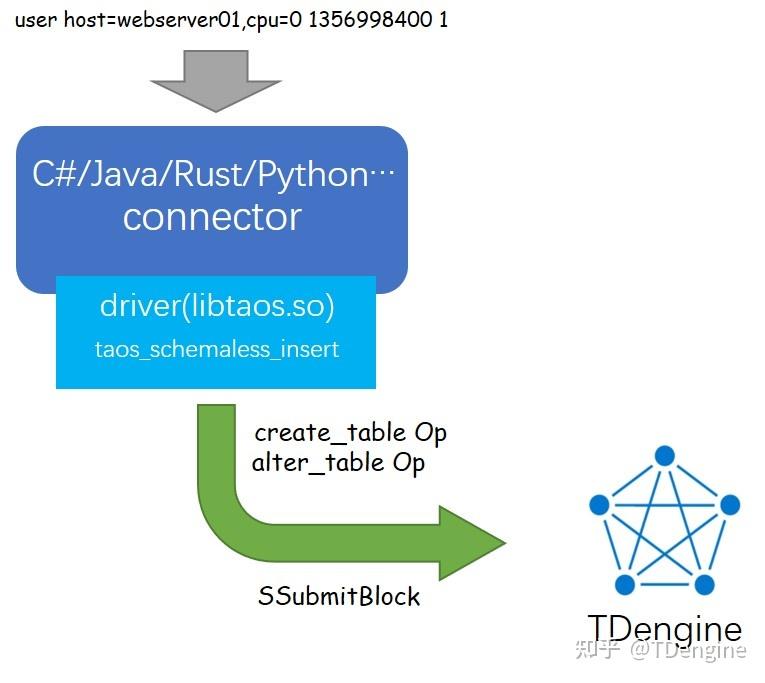 直播整理 | TDengine 技术内幕分享：兼容 OpenTSDB - 知乎