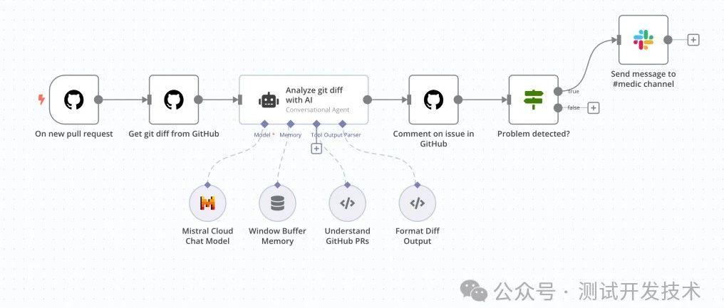 强！54K+ star！一款解放双手，可视化自动化神器，支持400个节点！！ - 知乎