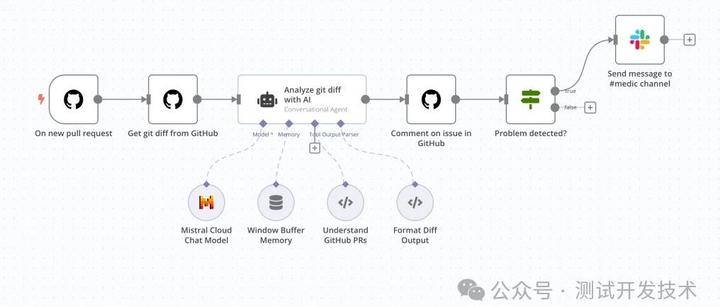 强！54K+ star！一款解放双手，可视化自动化神器，支持400个节点！！ - 知乎