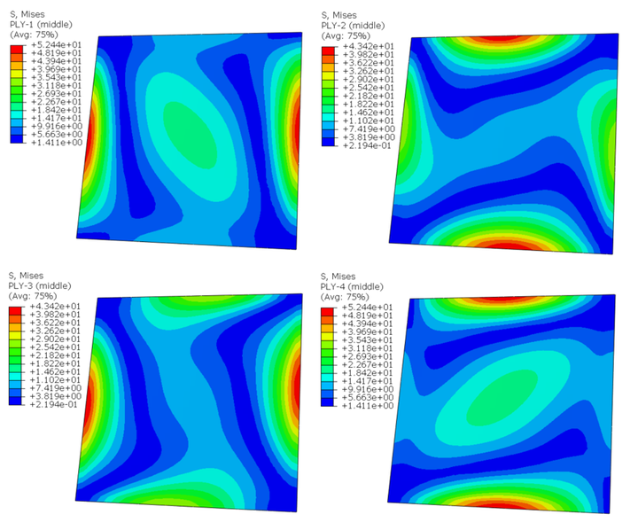 ABAQUS复合材料建模分析 - 知乎