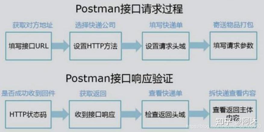 超详细！Postman安装与使用（教科书级） - 知乎