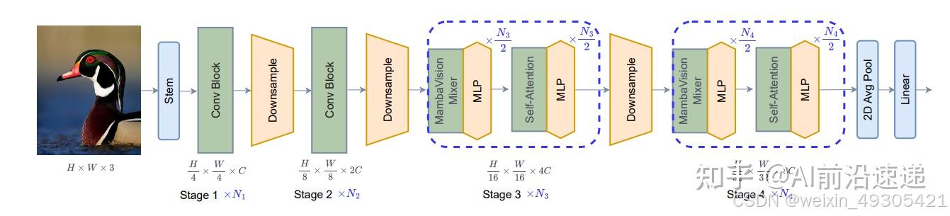Mamba+Transformer这对科研CP大猛，成为 CVPR 2025 绝对的宠儿，狂发顶会，神作频出！ - 知乎