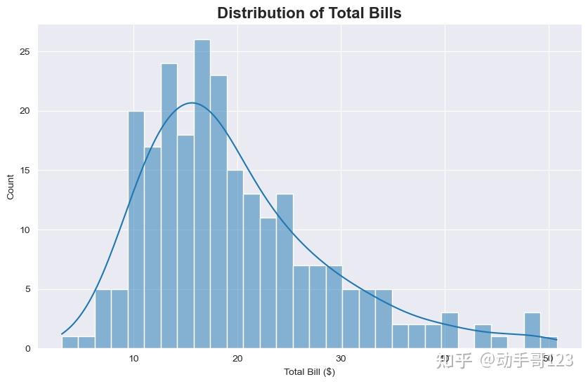 B06 python绘图——直方图sns.histplot() - 知乎