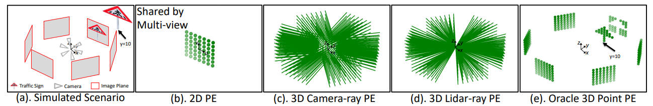 ICCV 2023 | 3DPPE：用于环视3D目标检测的3D点编码 - 知乎