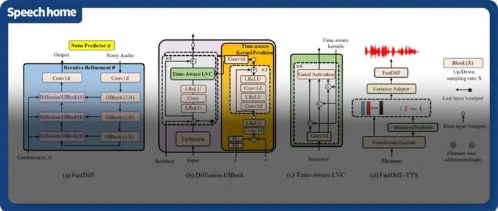 浙大开源快速扩散语音合成模型FastDiff和ProDiff - 知乎