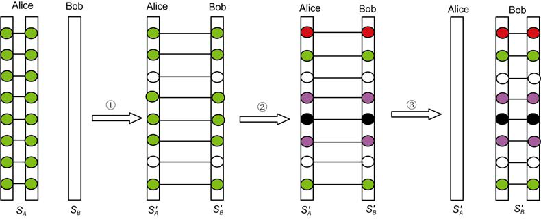 量子qsdc协议是什么？ - 知乎