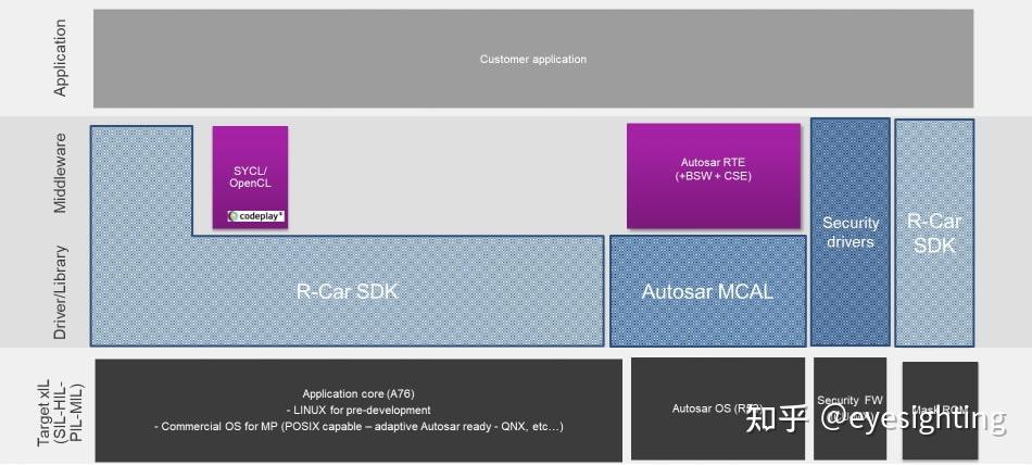 【智驾平台】自动驾驶计算&域控平台-Renesas - 知乎