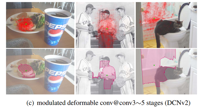 全面解析可变形卷积家族（DCN v1+ v2） - 知乎