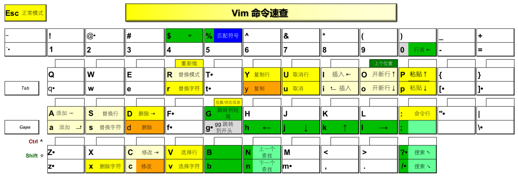 IDEA + Vim = 起飞 - 知乎