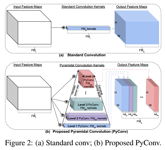 【multi-scale系列】两种改进版Inception - 知乎