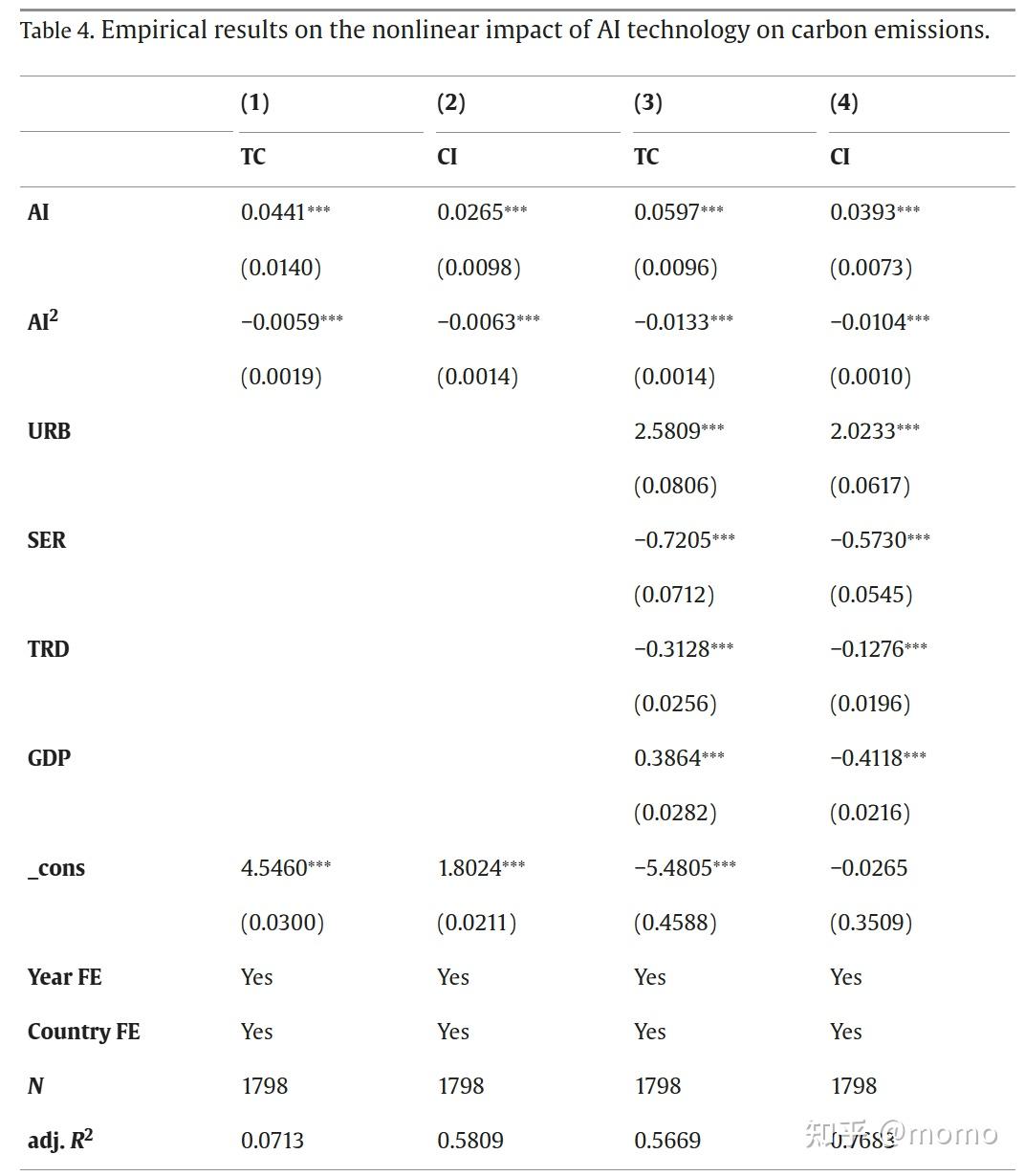 Stata学习：如何调试一篇实证论文？（八） - 知乎