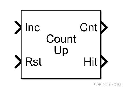 simulink 计数器用法 - 知乎
