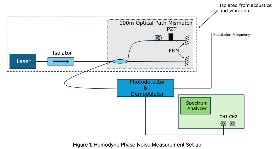 1m OPD相位噪声和频率噪声的换算 - 知乎