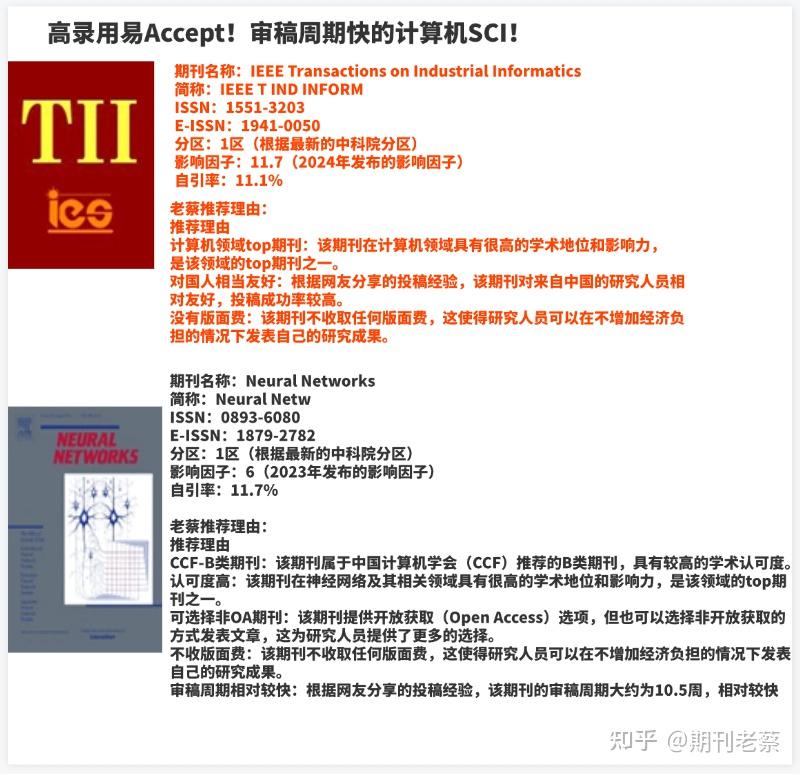 高录用易Accept！审稿周期快的计算机SCI！ - 知乎
