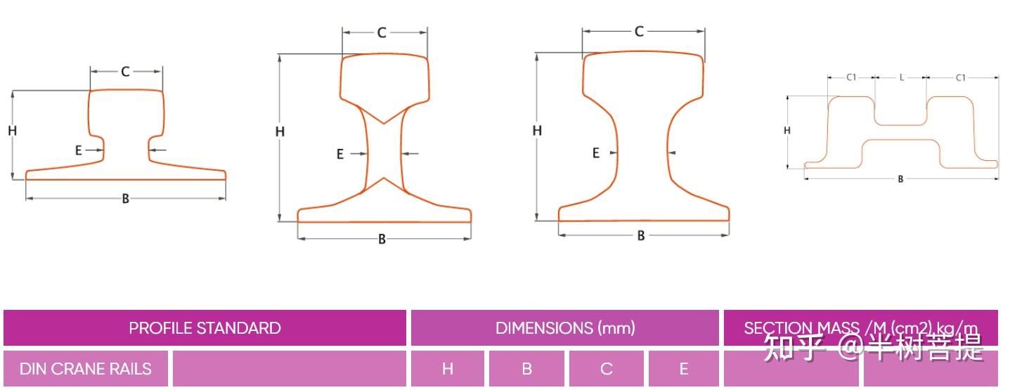 起重机轨MRS73, MRS86, MRS87A, MRS125, MRS140, MRS192, MRS221, AS86, CR73, CR100, CRS140, SP100参数 - 知乎