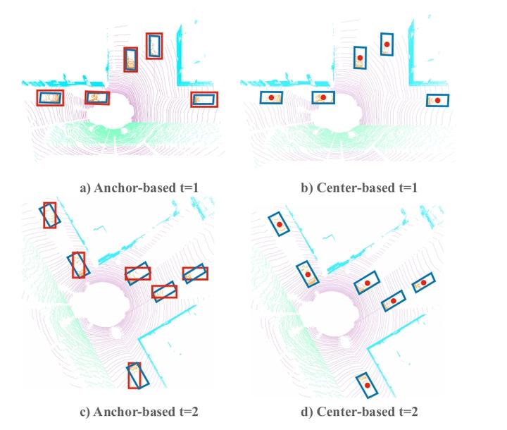 实战：3D目标检测与跟踪PointPillar+CenterPoint+SimpleTrack（论文+代码 中篇） - 知乎