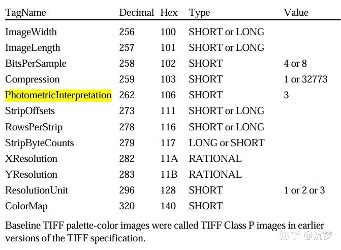 TIFFLIB 学习笔记 - 知乎