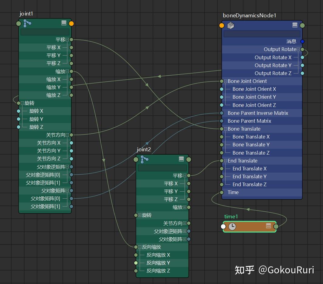Maya C++ API（一）：boneDynamicsNode源码分析 - 知乎