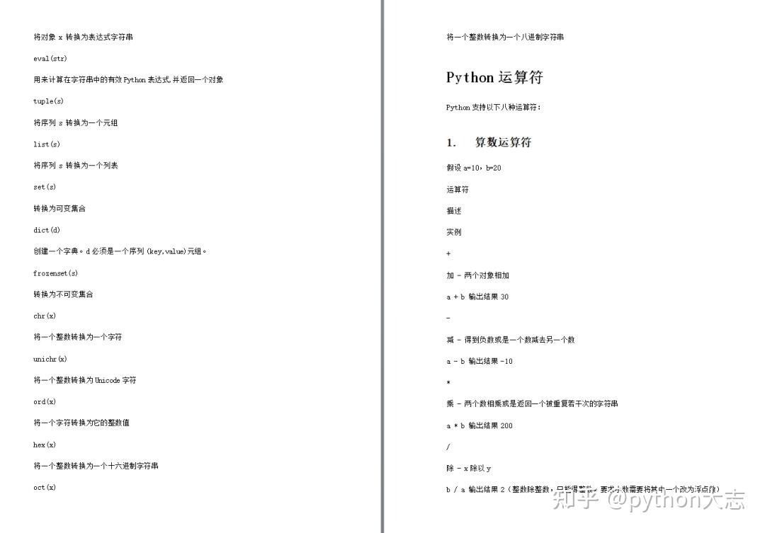 Python基础语法看一篇就够了，全网最全python语法笔记汇总 知乎 6142