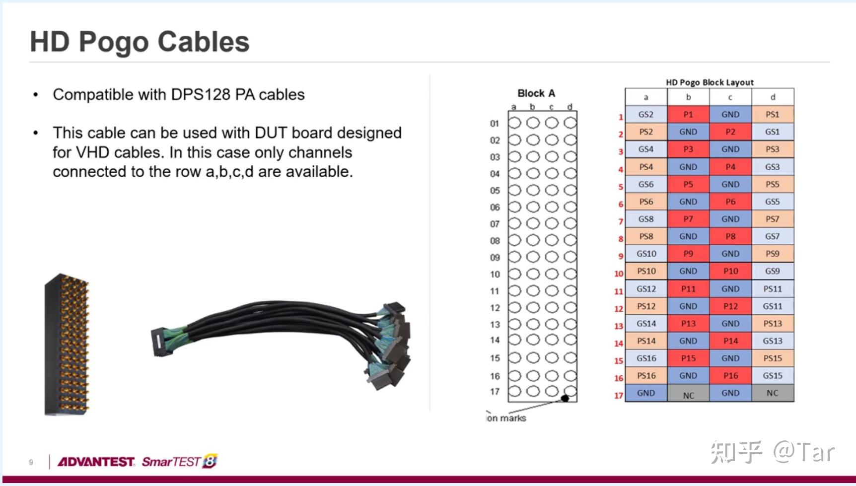 模拟芯片IC（ATE）测试刚入行，如何深入掌握成为行业佼佼者? - 知乎