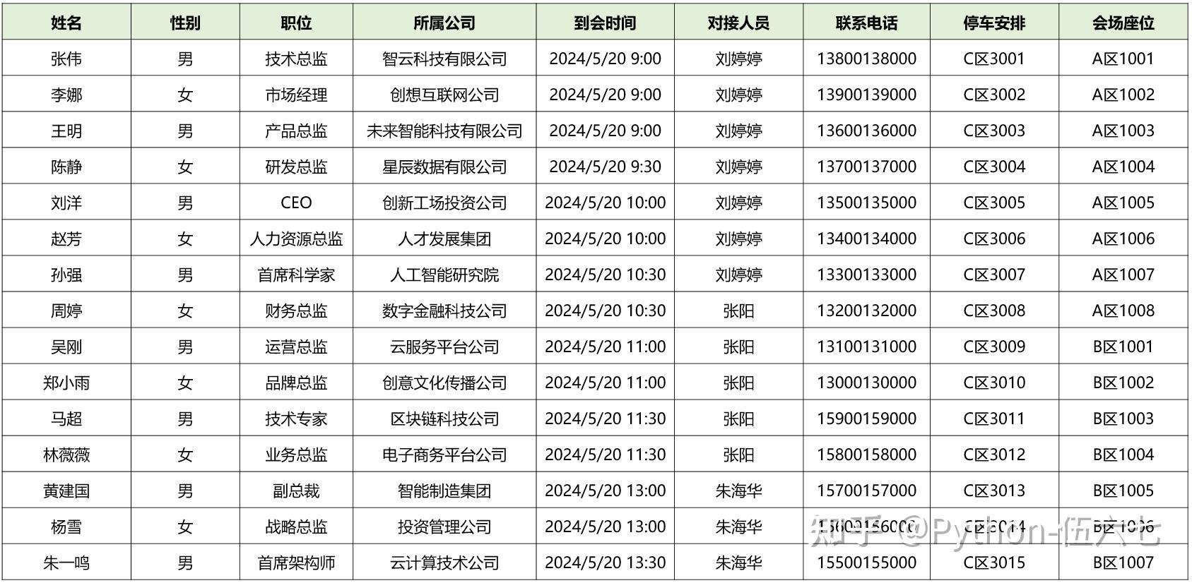 教你用Python实现Excel到Word的批量自动化 - 知乎