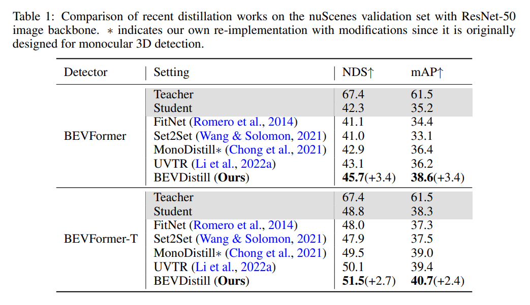 自动驾驶中BEV大力发展下SLAM怎么发展？ - 知乎