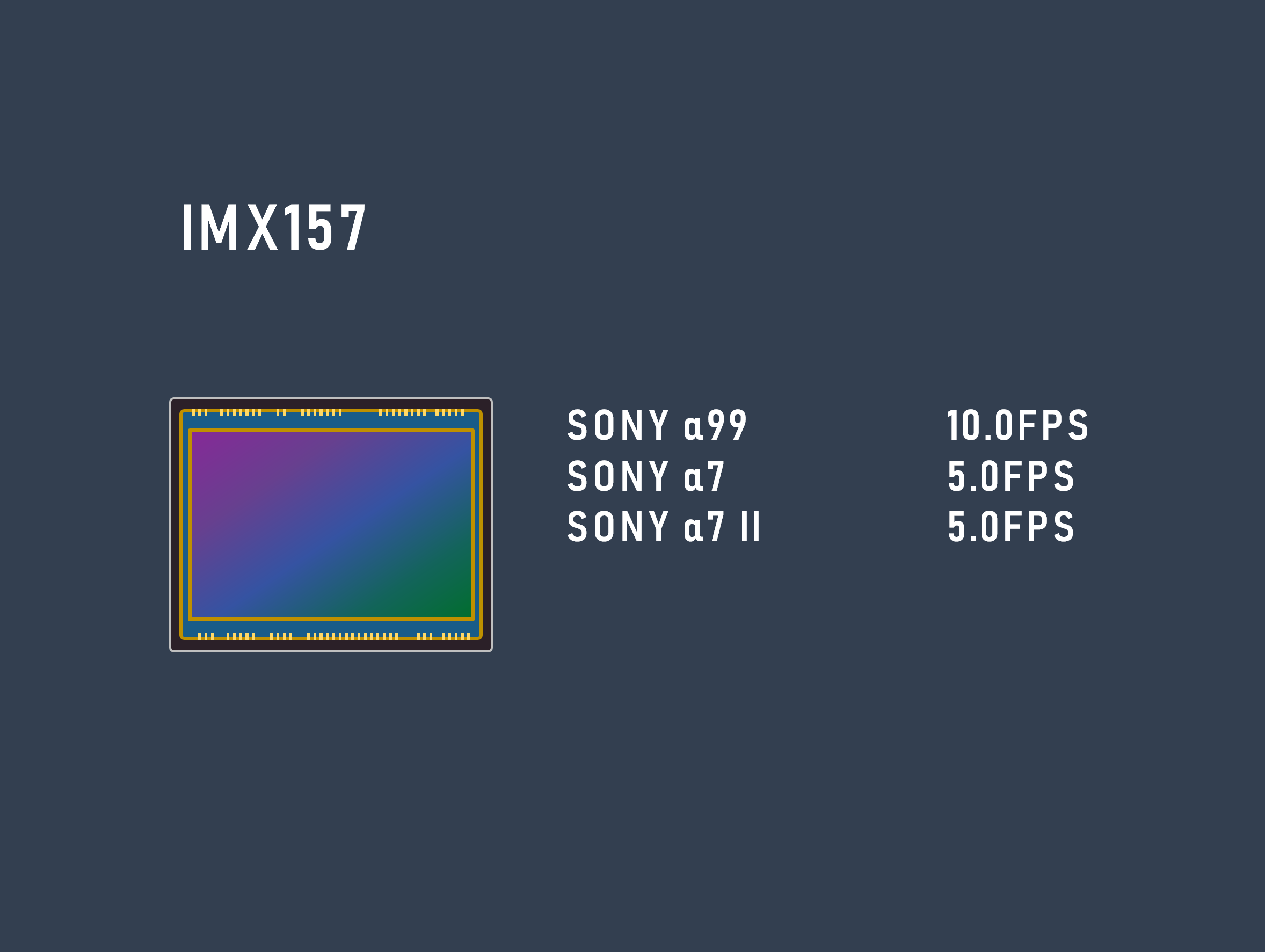 索尼IMX128和索尼IMX410在规格上有什么不同？ - 知乎