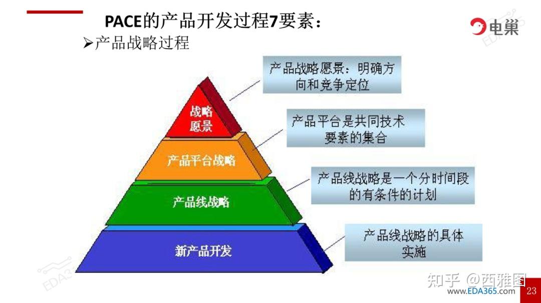 IPD流程分为几个阶段（详细解析及实例案例） - 知乎