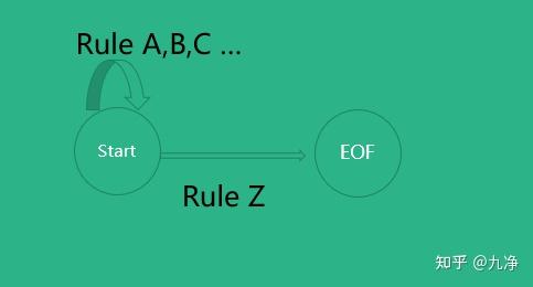 【网工玩转自动化】深入浅出TextFSM 2022终极版 - 知乎